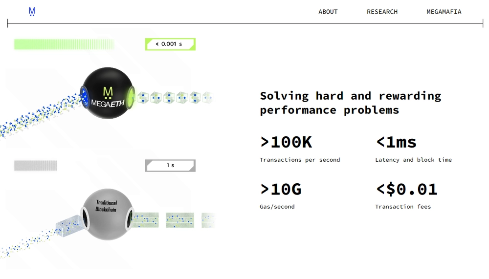 MegaETH Explained: What is Real-Time Ethereum?